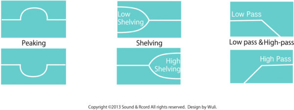 搞懂 4 個功能，搞懂 EQ！（ 基本功能 與 使用介紹 ） | 璃思維スタジオ制作｜LiSWEi.com