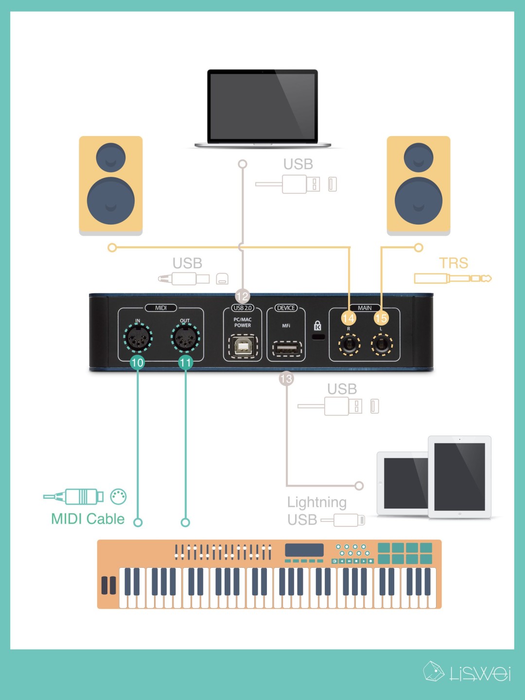 兩張圖搞懂 PreSonus AudioBox iTwo 錄音介面 | 璃思維スタジオ制作｜LiSWEi.com