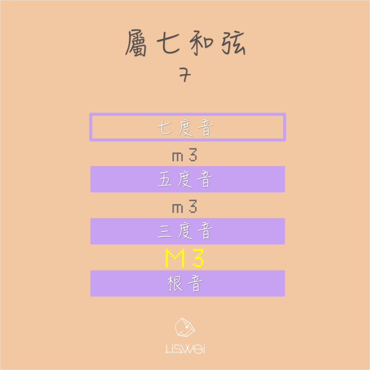和弦色彩篇：一次學會5種不同情緒的七和弦組成公式 | 璃思維スタジオ制作｜LiSWEi.com
